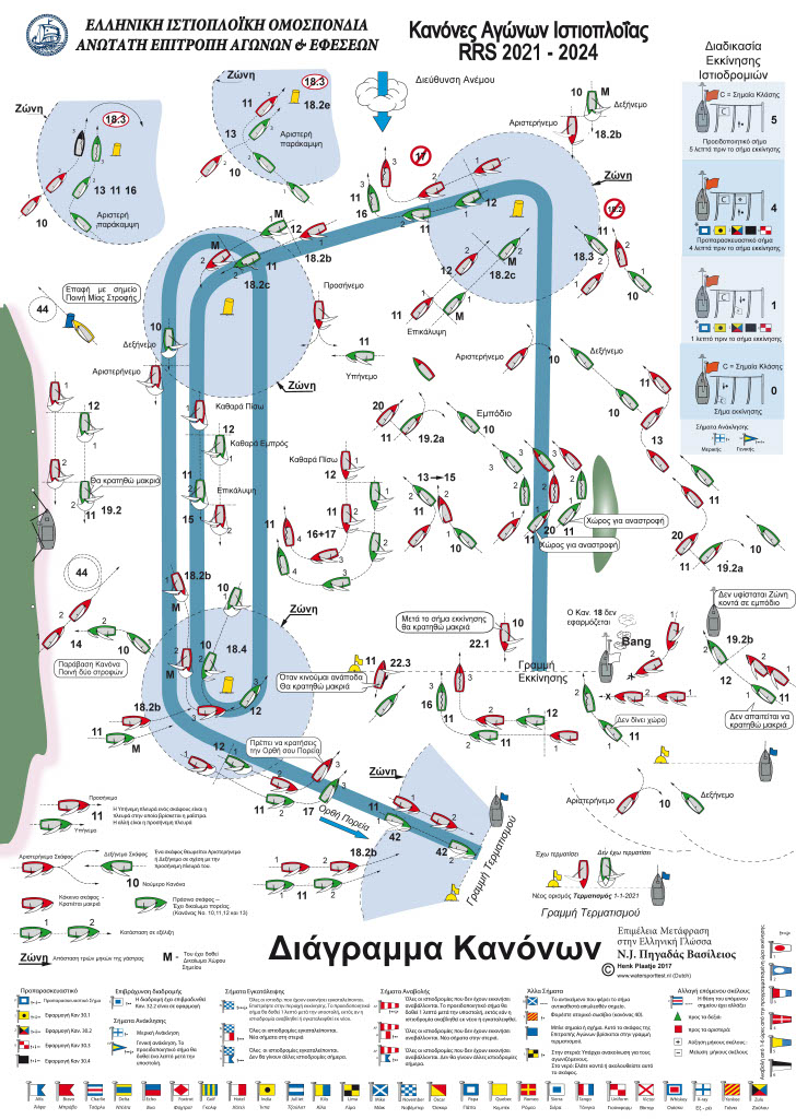 Κανόνες Αγώνων Ιστιοπλοΐας 2021 – 2024 - Cyprus Sailing TV